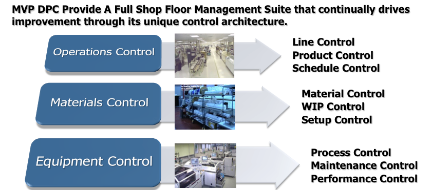 Dynamic processes - kbwest